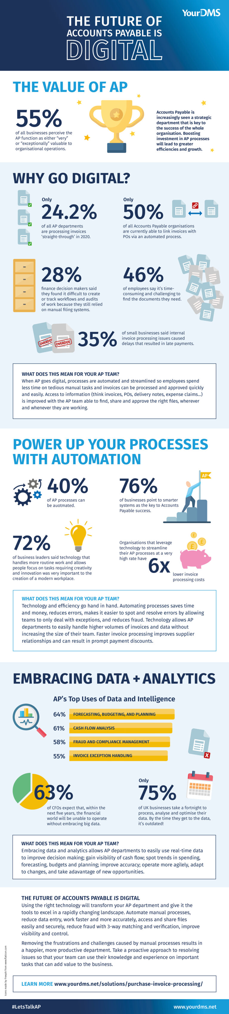 The Future of Accounts Payable is Digital - Agilico