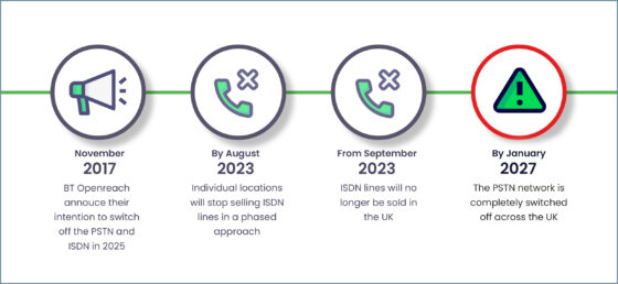 The Big Switch Off Guide | What you need to know and do